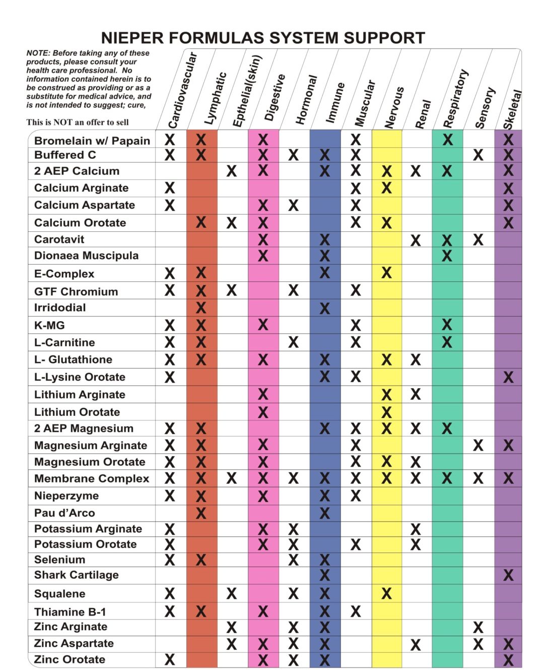 support chart | Mineral Transporters - Dr. Hans Nieper